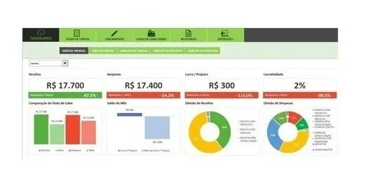 Planilha Controle de Acidentes Trabalho Dashboard | Mebuscar Brasil Planilha Controle de Acidentes Trabalho Dashboard | Mebuscar Brasil