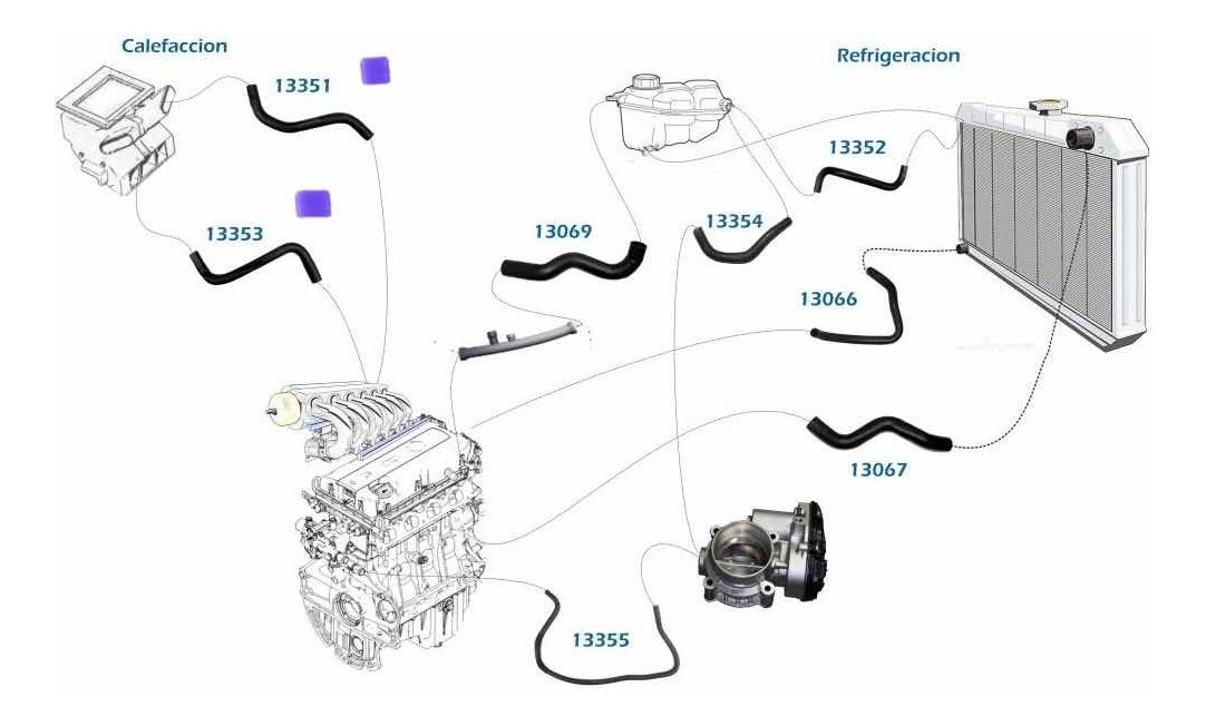 Kit Mangueras De Calefacción Chevrolet Beat 18-20 Spark 1.2 | Envío gratis