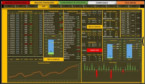 Planilha Trader Módulo Swing - Gestão Risco & Performance à venda em ... Planilha Trader Módulo Swing - Gestão Risco & Performance à venda em ...