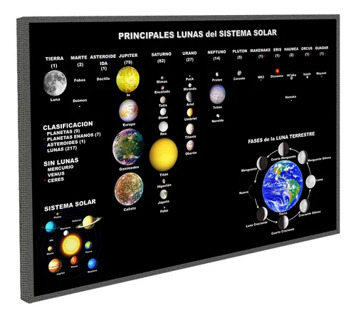 Cuadro Sistema Solar Lunas Planetas - P/ Colgar Cuadro Sistema Solar Lunas Planetas - P/ Colgar