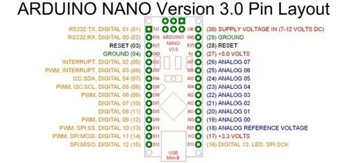 Tarjeta Nano Diy Atmega328p Smd Ch340 Compatible Arduino Ide en venta ... Tarjeta Nano Diy Atmega328p Smd Ch340 Compatible Arduino Ide en venta ...