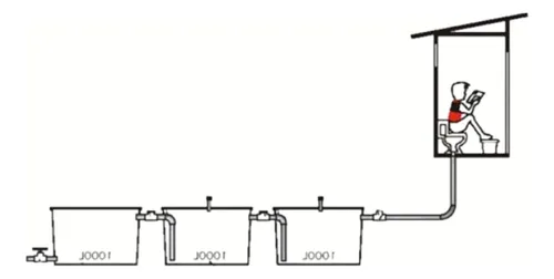 Projeto Fossa Septica Biodigestora Ecológica Pdf Detalhado à venda em ... Projeto Fossa Septica Biodigestora Ecológica Pdf Detalhado à venda em ...