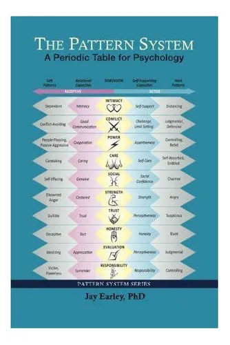 Libro: The Pattern System: A Periodic Table For Psychology | Cuotas sin interés