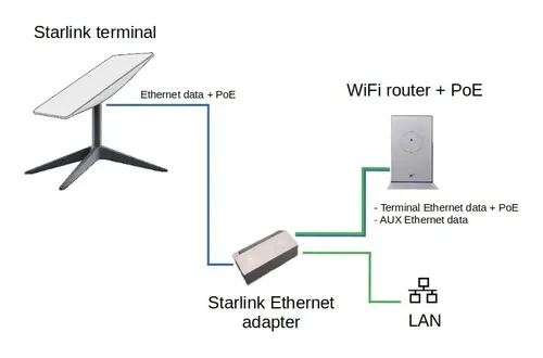 Adaptador Ethernet Starlink Rj45 Internet Via Satélite à venda em ... Adaptador Ethernet Starlink Rj45 Internet Via Satélite à venda em ...