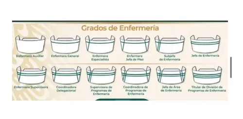 Cofia Enfermeria Enmicada en venta en Nogales Sonora por sólo $ 100.00 ... Cofia Enfermeria Enmicada en venta en Nogales Sonora por sólo $ 100.00 ...