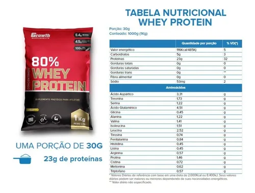 Whey Concentrado 80 Whey Protein Growth Supplements Sabor Leite Em