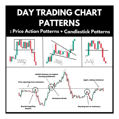 Libro: Day Trading Chart Patterns : Price Action Patterns + | Envío gratis Libro: Day Trading Chart Patterns : Price Action Patterns + | Envío gratis