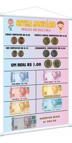 Material Apoio Banner Pedagógico Sistema Monetário Sil1001 ...