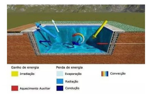Capa Térmica Para Piscinas 8x4 Inbrap Pronta Entrega 300micr ... Capa Térmica Para Piscinas 8x4 Inbrap Pronta Entrega 300micr ...