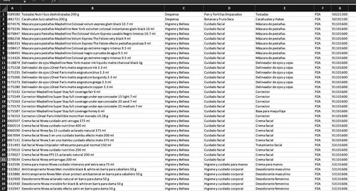 Lista De Productos De Abarrotes (excel, Csv, Sql) + Imágenes en venta ... Lista De Productos De Abarrotes (excel, Csv, Sql) + Imágenes en venta ...
