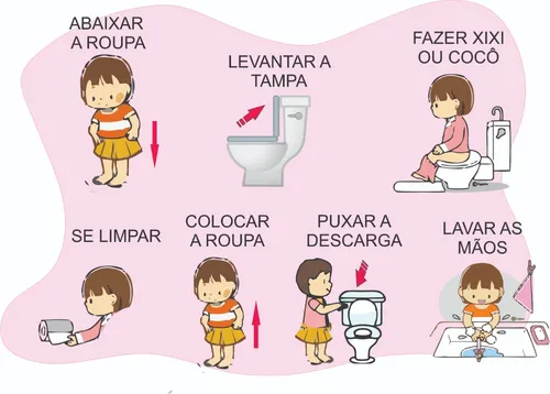 Lâminas De Auxílio Visual Rotina Do Banheiro - Autismo Lâminas De Auxílio Visual Rotina Do Banheiro - Autismo