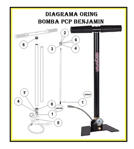 Kit Oring Bomba Pcp Benjamin | Cuotas sin interés Kit Oring Bomba Pcp Benjamin | Cuotas sin interés
