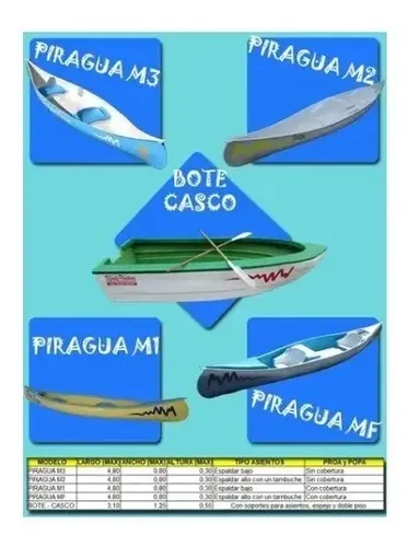 Piragua Canadiense Modelo M3 Directo De Fabrica | MercadoLibre