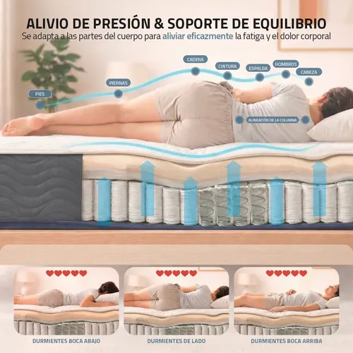 Colchón 2 Plazas Resortes Pocket 140x190 Fika En Caja 20cm | MercadoLibre