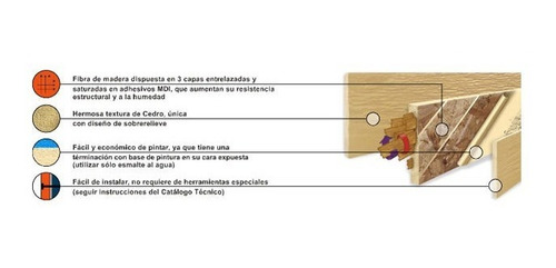Placa Siding Osb 11.1mm Smart Panel R8 | Lp | LUMADI MADERAS Placa Siding Osb 11.1mm Smart Panel R8 | Lp | LUMADI MADERAS