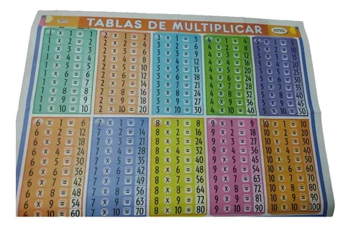 Tablas Multiplicar Abecedario Numeros 1 A 100 Color Mural Pz | MercadoLibre