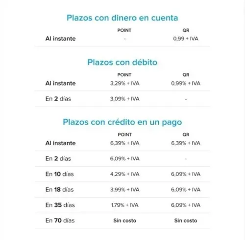 Mercado Pago Point Bluetooth Mini + Kit Qr en venta en General Güemes ... Mercado Pago Point Bluetooth Mini + Kit Qr en venta en General Güemes ...