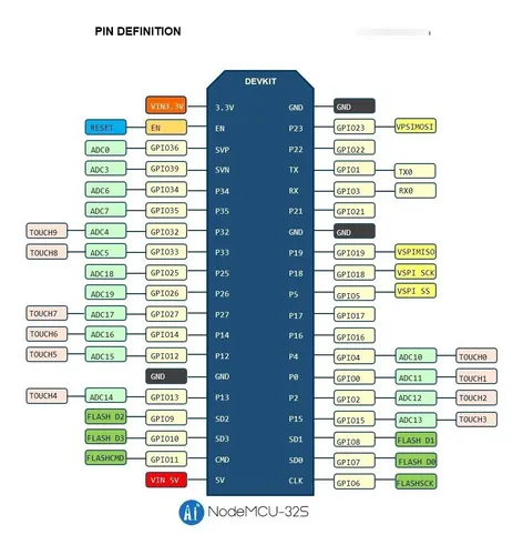 Nodemcu Esp32 -placa De Desarrollo Para Iot - Wifi en venta en Capital ... Nodemcu Esp32 -placa De Desarrollo Para Iot - Wifi en venta en Capital ...