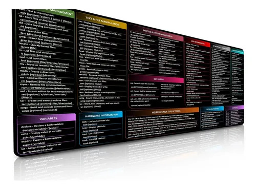 Fzguides Linux Comandos Mouse Pad | Folha De Dicas De Atalho | Frete grátis