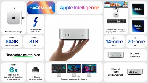 Apple Mac Mini M4 Pro - 2024 12cpu 16gpu 24gb Ram 512gb Ssd Apple Mac Mini M4 Pro - 2024 12cpu 16gpu 24gb Ram 512gb Ssd