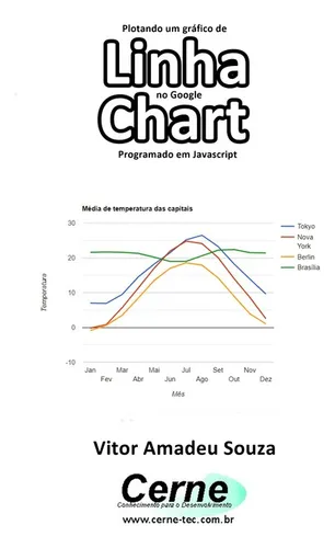 Livro Plotando Um Gráfico De Linha No Google Chart Progr... | MercadoLivre Livro Plotando Um Gráfico De Linha No Google Chart Progr... | MercadoLivre