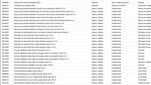 Lista De Productos De Abarrotes (excel, Csv, Sql) + Imágenes en venta ... Lista De Productos De Abarrotes (excel, Csv, Sql) + Imágenes en venta ...