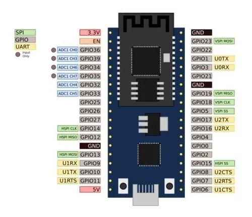 Nodemcu Esp32 -placa De Desarrollo Para Iot - Wifi en venta en Capital ... Nodemcu Esp32 -placa De Desarrollo Para Iot - Wifi en venta en Capital ...