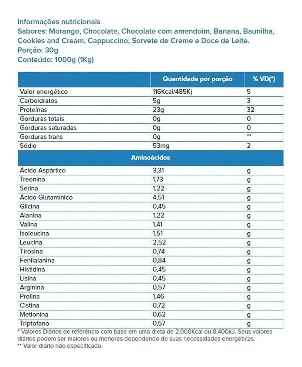 Whey Growth 80 Concentrado 1kg Top Mercado Livre