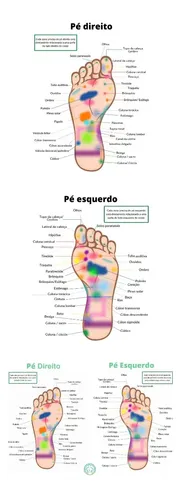 Mapa Reflexologia Podal Áreas Correspondente Dos Pés Plastificado ...
