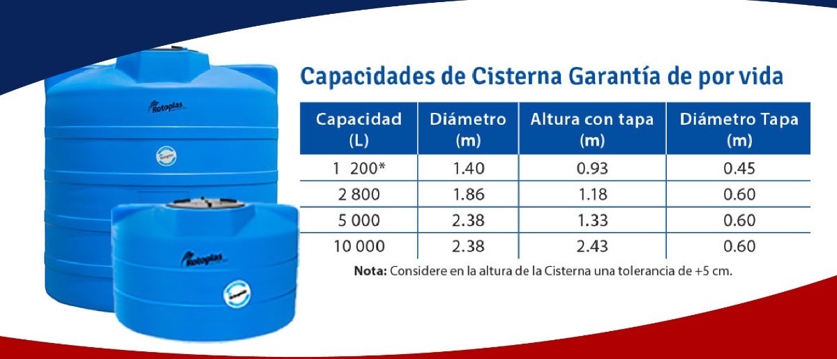 Cisterna Rotoplas 5,000 Lt Equipada ¡ Oferta Con Envío! - $ 14,143.00 en Mercado Libre