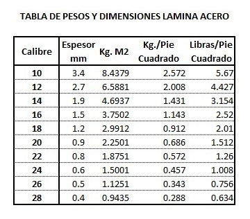 Lamina Aluminio Cal.10 (3.4mm) (30cm X 30cm) - $ 662.00 en Mercado Libre