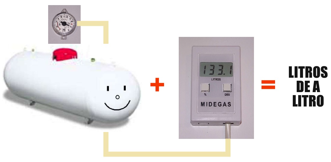 Medidor De Gas Lp En Litros Para Tanque Estacionario 1 690 00 En