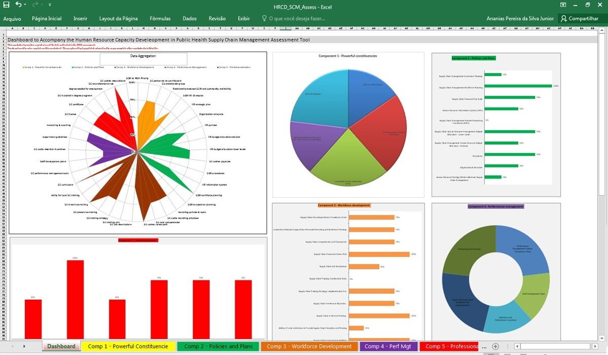 Confira Exemplos De Dashboards Kpi Dashboard Dashboard Design | The ... Confira Exemplos De Dashboards Kpi Dashboard Dashboard Design | The ...
