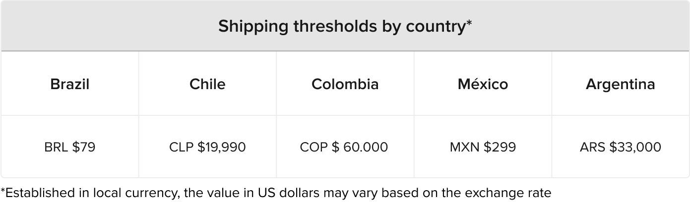 How shipping fees apply to your sales