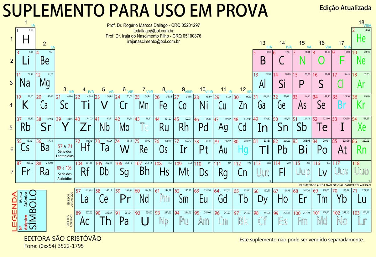 Tabela Periodica Para Provas - BRAINCP Tabela Periodica Para Provas - BRAINCP