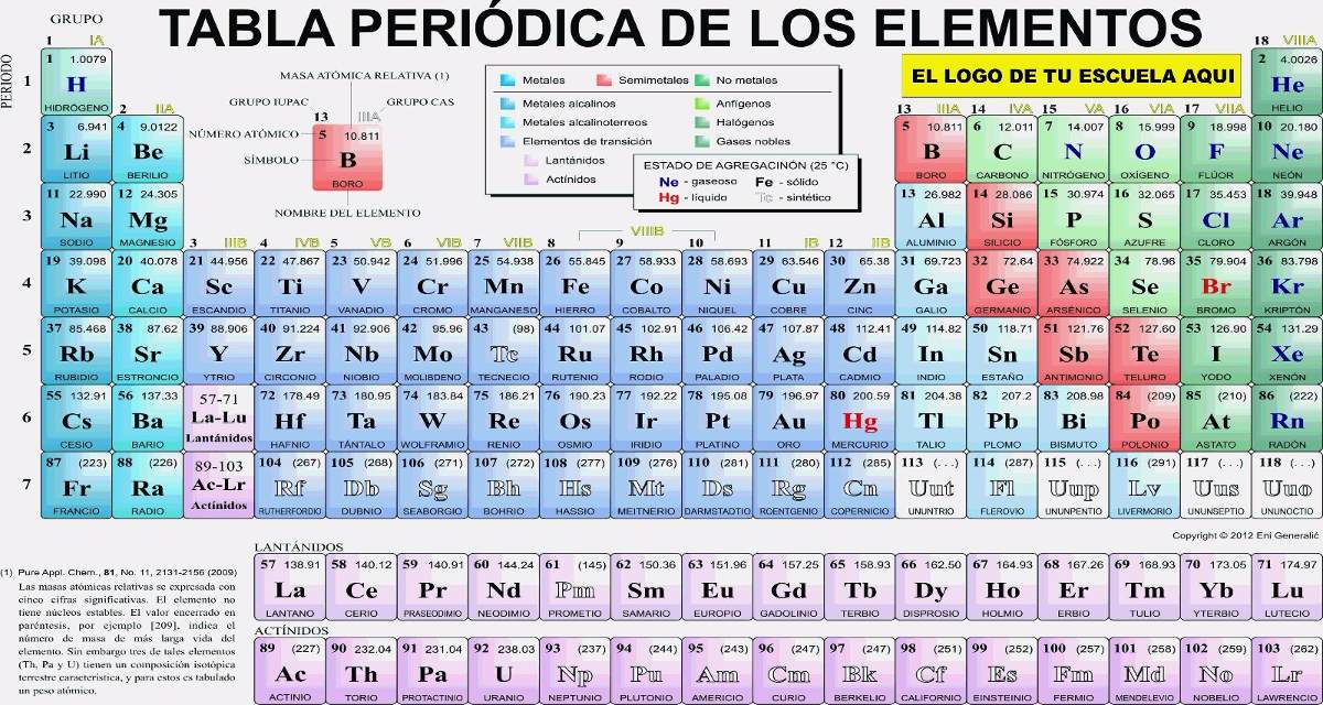 Tabla Periodica Para Imprimir En Blanco Tabla Periodica Dinamica Table ... Tabla Periodica Para Imprimir En Blanco Tabla Periodica Dinamica Table ...